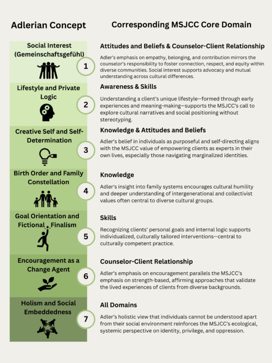 Adlerian Theory and Multicultural Competencies | Adler Graduate School